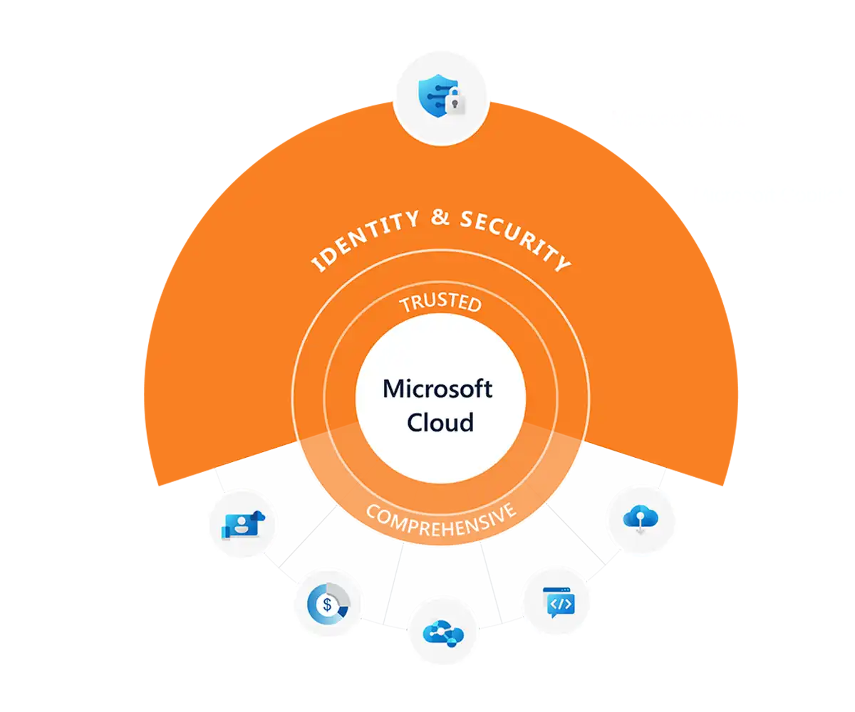 CloudServus - Microsoft Consulting
